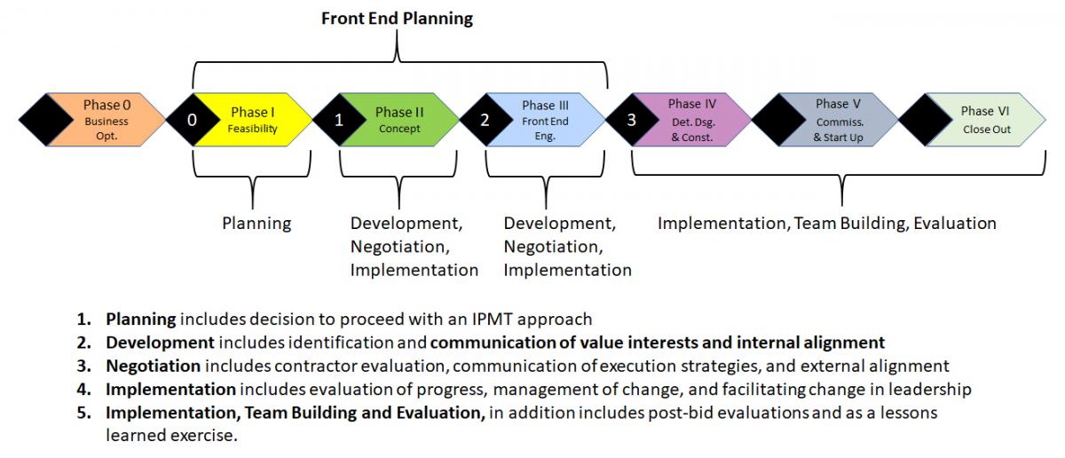 Integrated Project Management Teams – Keys to Success | Pathfinder LLC